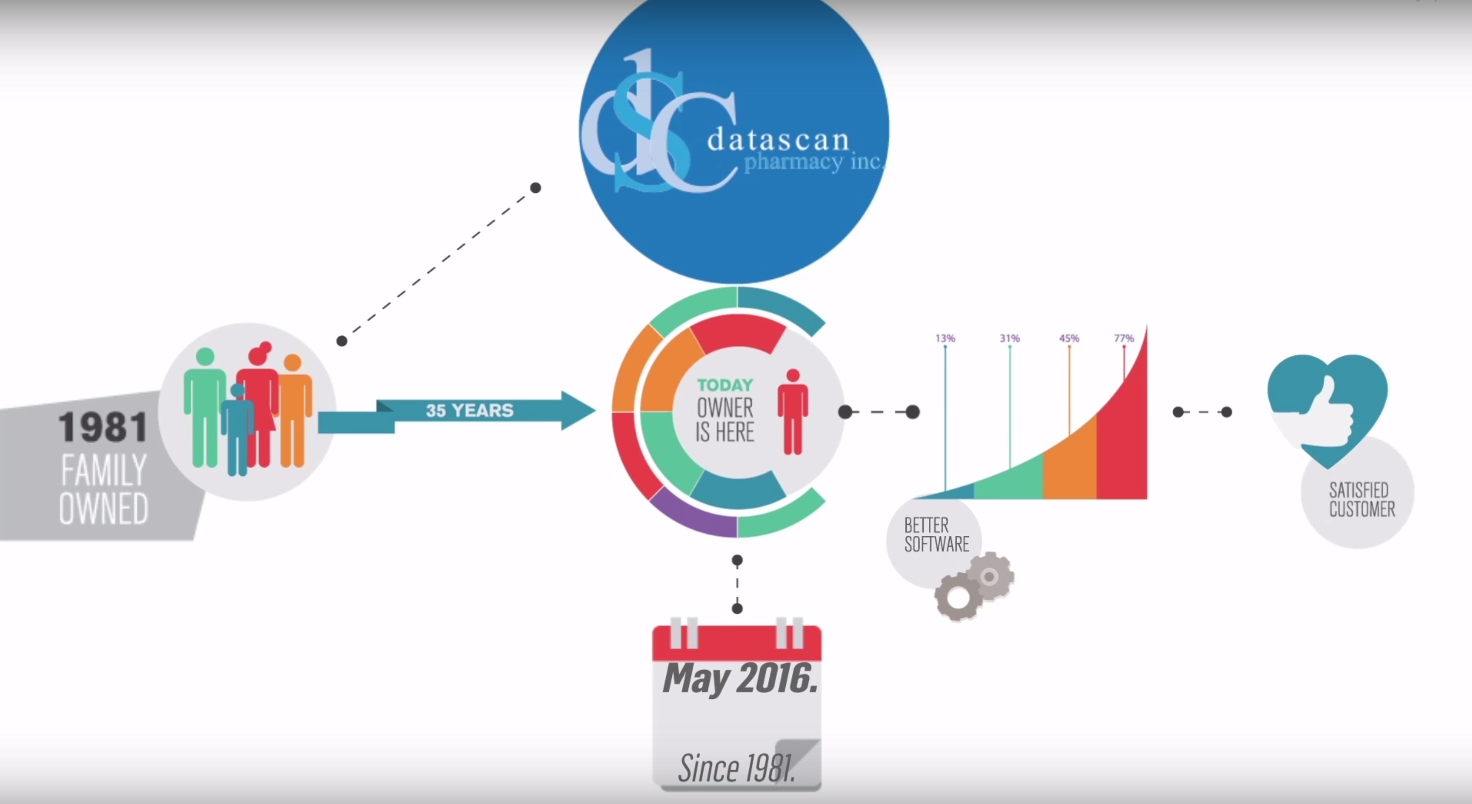 Winpharm Reviews 2021: Pricing & Demo & Software Alternatives — FunGTU